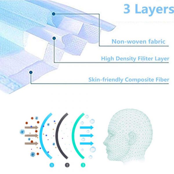 CE FDA approved Disposable Face Mask 3 ply Face Mask Disposable with ...
