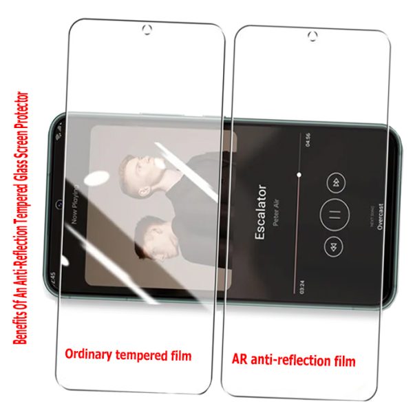 What are the benefits of an Anti-Reflection Tempered glass screen