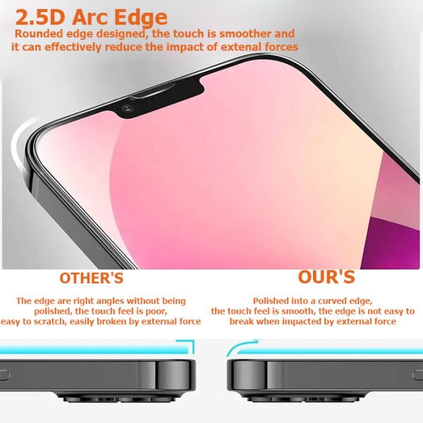 Will iPhone 12 Screen Protectors Fit iPhone 13?