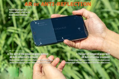What is Tempered film AF, AG and AR Technology