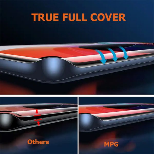 Which screen protector is good for smartphones with curved screen?