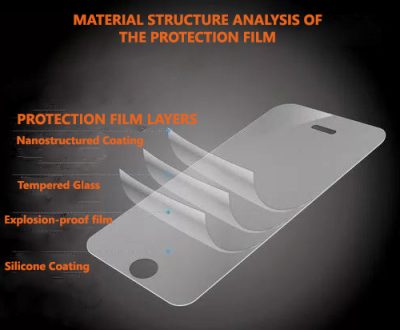 THE MATERIALS OF THE TEMPERED GLASS SCREEN PROTECTOR